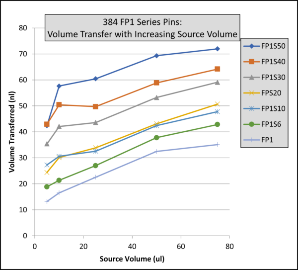 Stirrers - V & P Scientific, Inc.