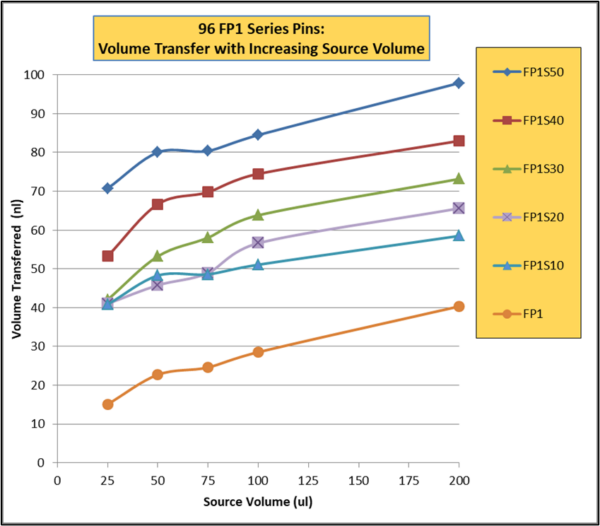 VP 756B-4PPP | V & P Scientific, Inc.