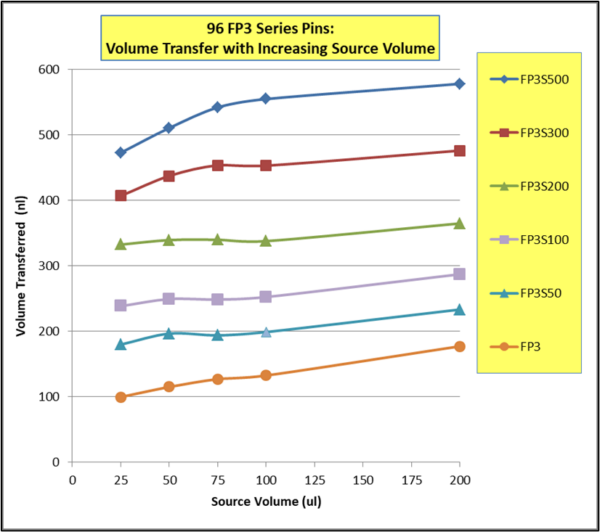 Viscosity Reference | V & P Scientific, Inc.
